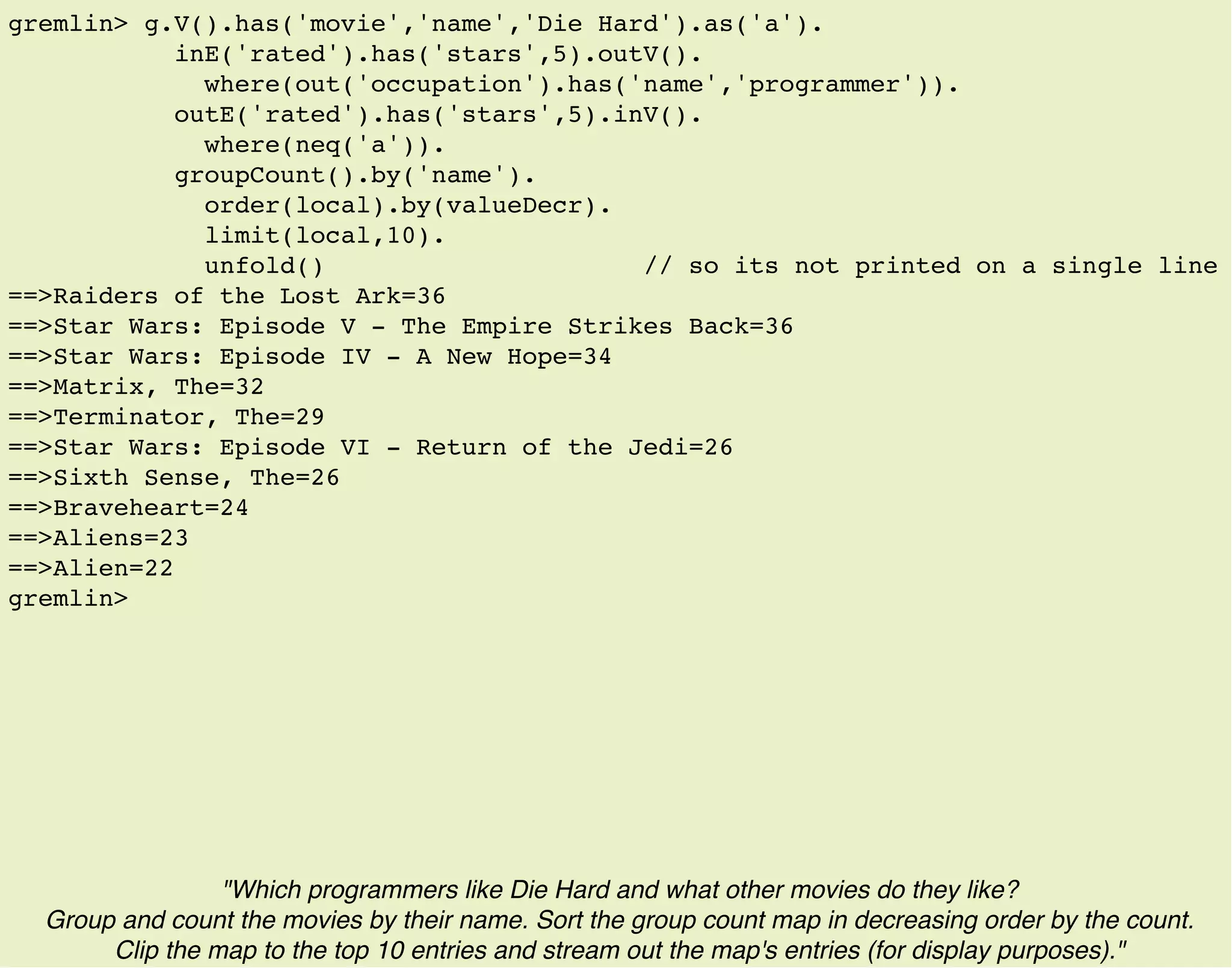 The Gremlin Graph Traversal Language | PDF | Graphics Software | Computer Software and Applications