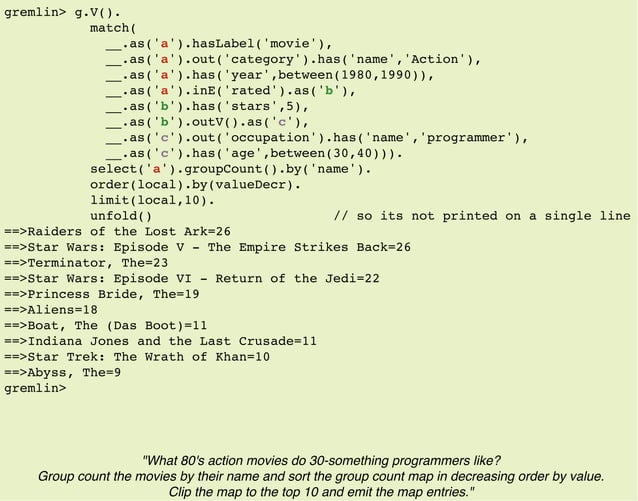 The Gremlin Graph Traversal Language Pdf Graphics Software