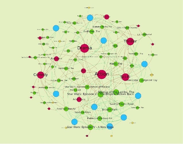 The Gremlin Graph Traversal Language