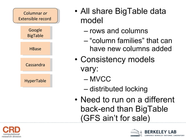 Schemaless Databases 