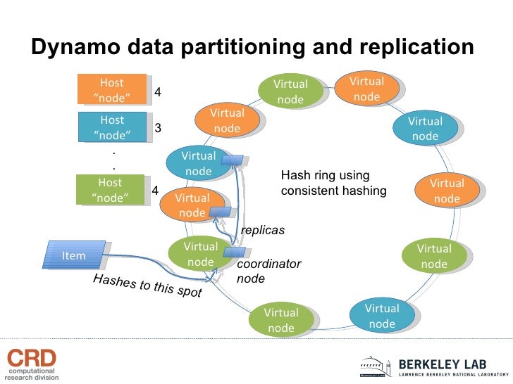 Schemaless Databases