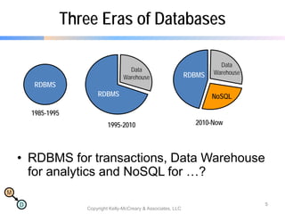 NoSQL Now! NoSQL Architecture Patterns | PDF