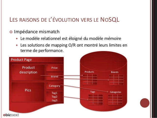 Les modèles NoSQL