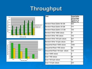 Nosql series-part-3-hypertable | PPT