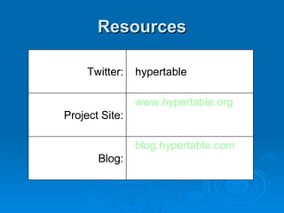 Nosql series-part-3-hypertable | PPT