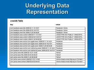 Nosql series-part-3-hypertable | PPT