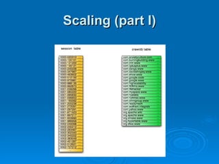 Nosql series-part-3-hypertable | PPT