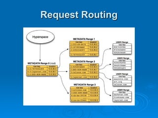 Nosql series-part-3-hypertable | PPT