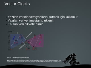 Nosql veritabanlari | PDF