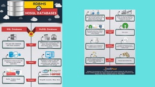 What is NoSql? | PPT
