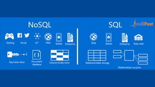 What is NoSql? | PPT