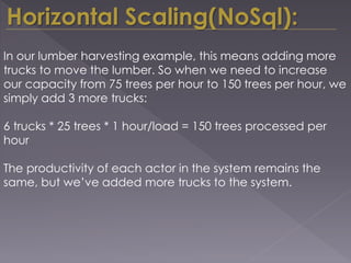 Nosql- Introduction for Beginners | PPT