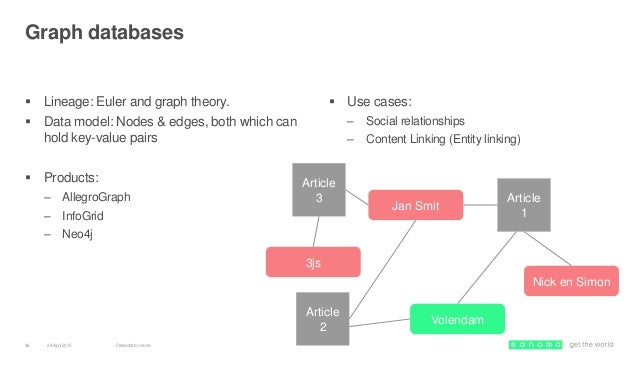 Use Cases For Nosql In Media