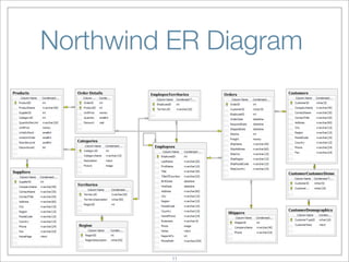 Semi Formal Model for Document Oriented Databases | PPT