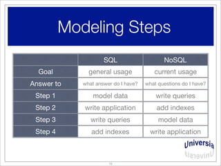 Semi Formal Model for Document Oriented Databases | PPT