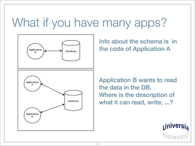Semi Formal Model for Document Oriented Databases | PPT