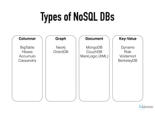 NoSQL Databases and Analytic Use Cases | PPT