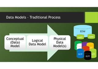 Big Challenges in Data Modeling: NoSQL and Data Modeling | PDF | Databases | Computer Software ...
