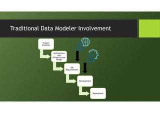Big Challenges in Data Modeling: NoSQL and Data Modeling | PDF | Databases | Computer Software ...