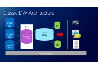 Big Challenges in Data Modeling: NoSQL and Data Modeling | PDF | Databases | Computer Software ...