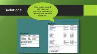 NoSQL and Data Modeling for Data Modelers | PPT