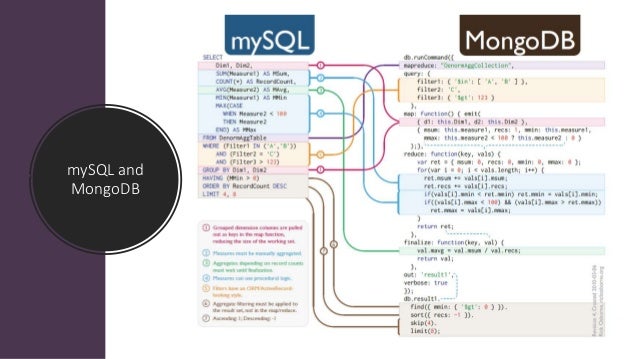 NoSQL and MongoDB