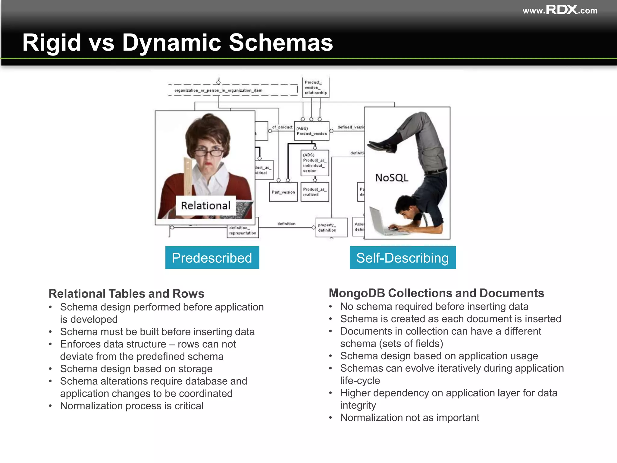 NoSQL Architecture Overview | PPTX