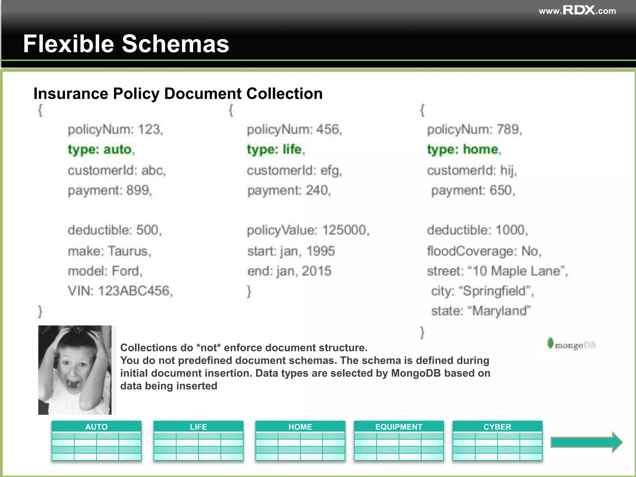 NoSQL Architecture Overview | PPTX