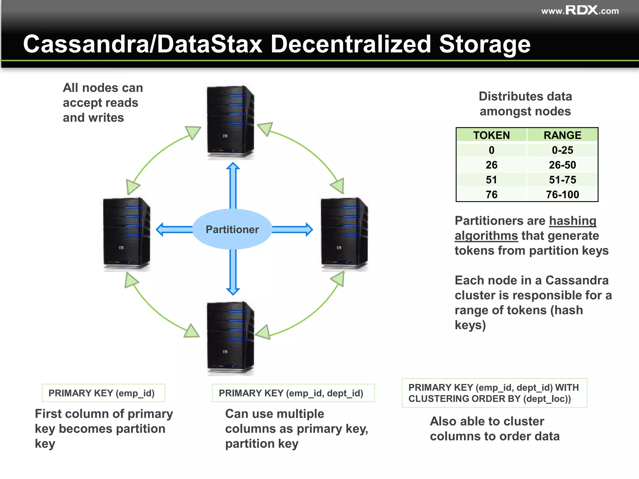 Nosql Architecture Overview Pptx Databases Computer Software And Applications