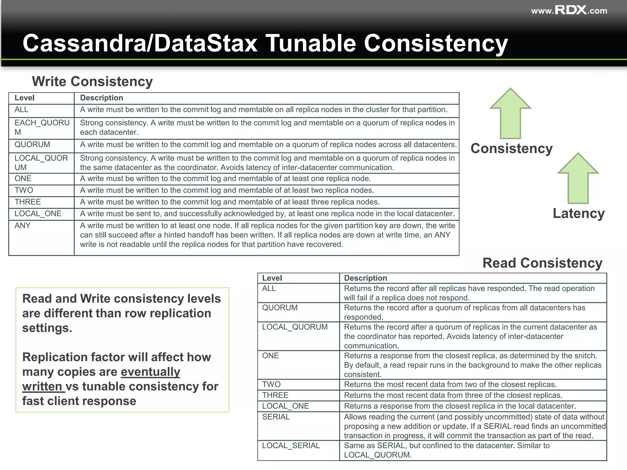Nosql Architecture Overview Pptx Databases Computer Software And Applications