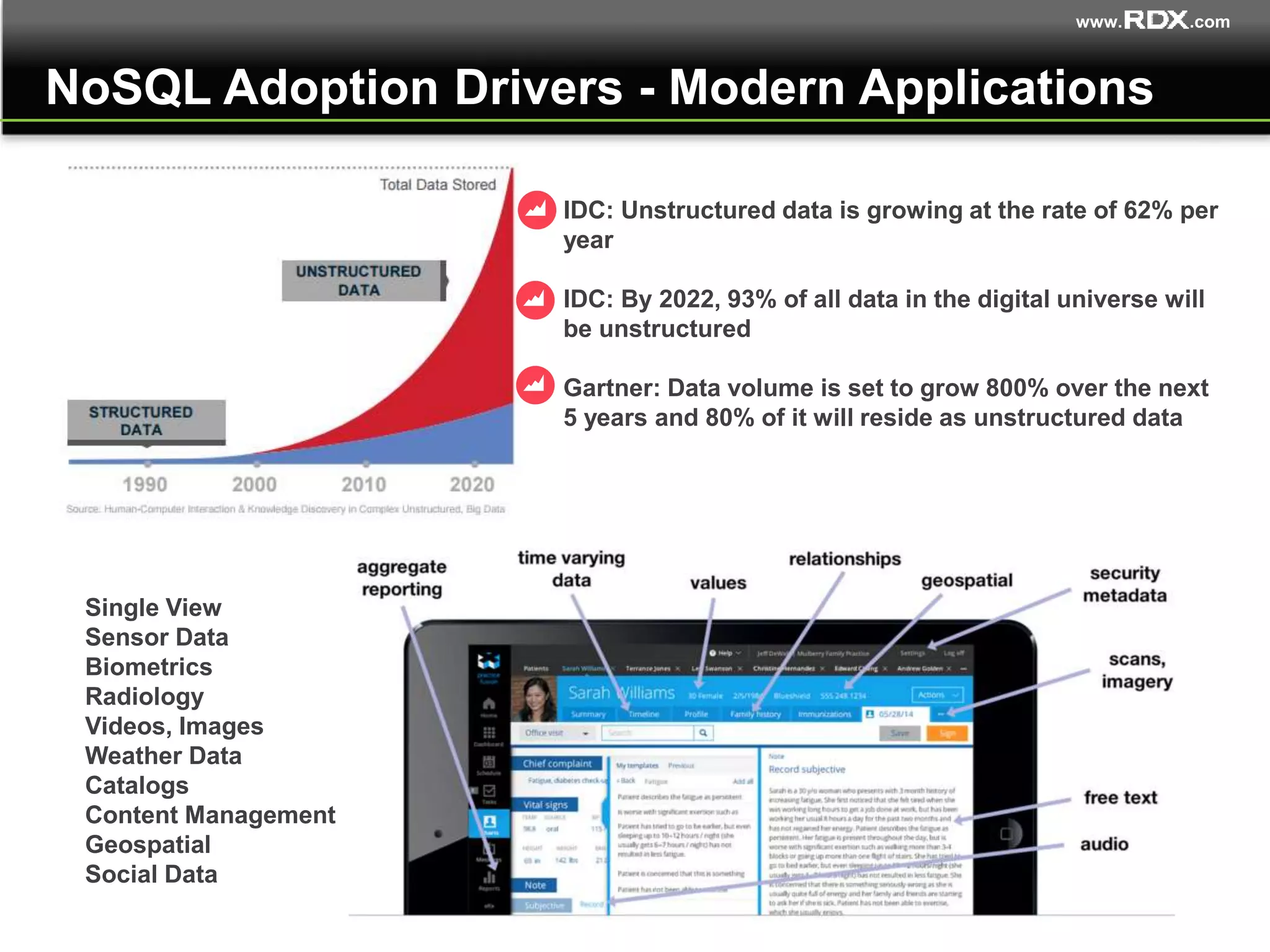 Nosql Architecture Overview Pptx Databases Computer Software And Applications