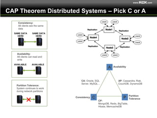 NoSQL Architecture Overview | PPTX