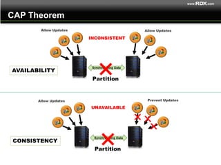 NoSQL Architecture Overview | PPTX