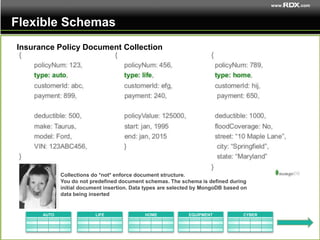 NoSQL Architecture Overview | PPTX