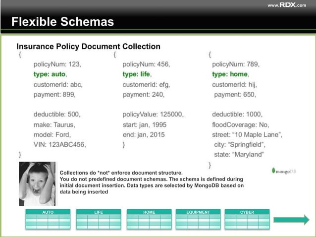 Nosql Architecture Overview Pptx Databases Computer Software And Applications
