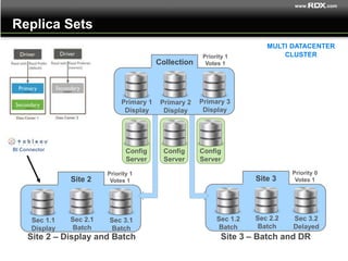 NoSQL Architecture Overview | PPTX