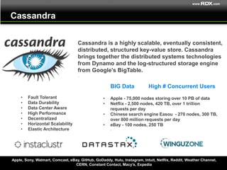 NoSQL Architecture Overview | PPTX
