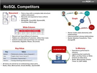 NoSQL Architecture Overview | PPTX | Databases | Computer Software and Applications