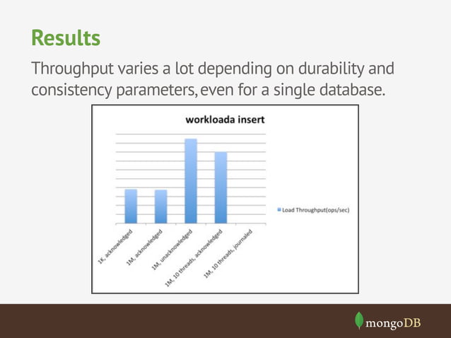 Nosql Benchmarking Ppt