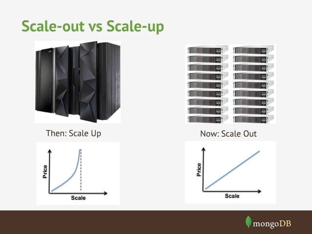 Nosql Benchmarking Ppt