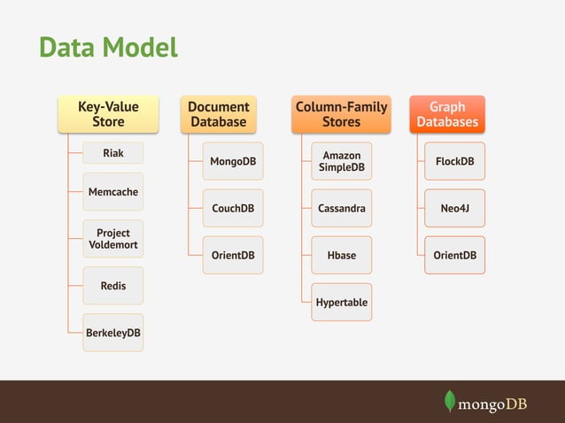 Nosql Benchmarking Ppt