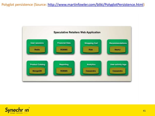 Introduction to NoSQL & Apache Cassandra | PPT