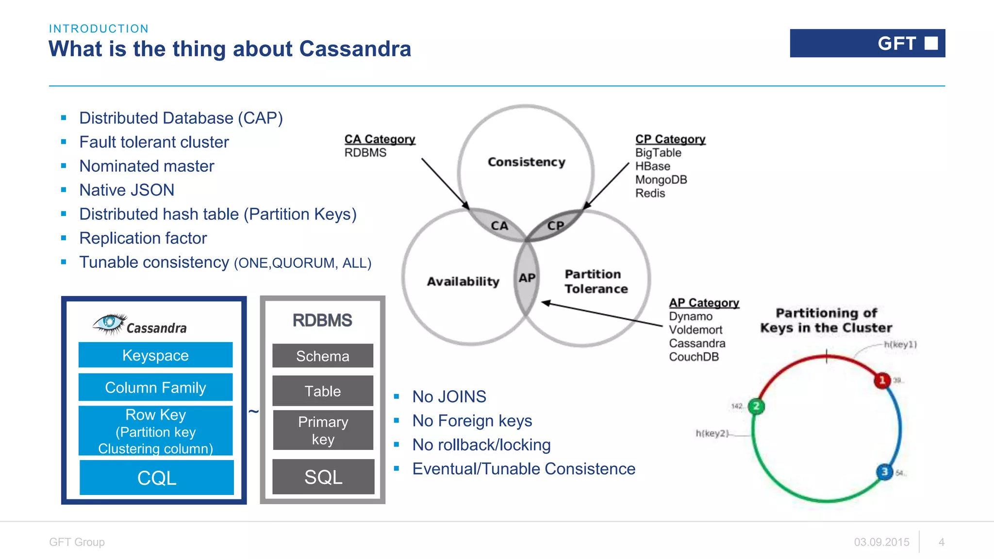 TDC2016SP - Trilha NoSQL | PPTX