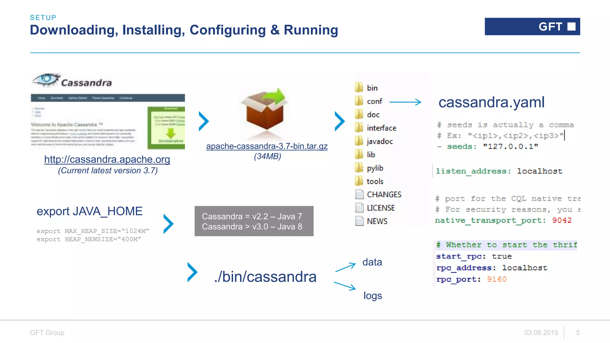 TDC2016SP - Trilha NoSQL | PPTX