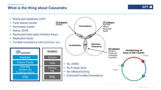 TDC2016SP - Trilha NoSQL | PPTX