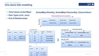 TDC2016SP - Trilha NoSQL | PPTX