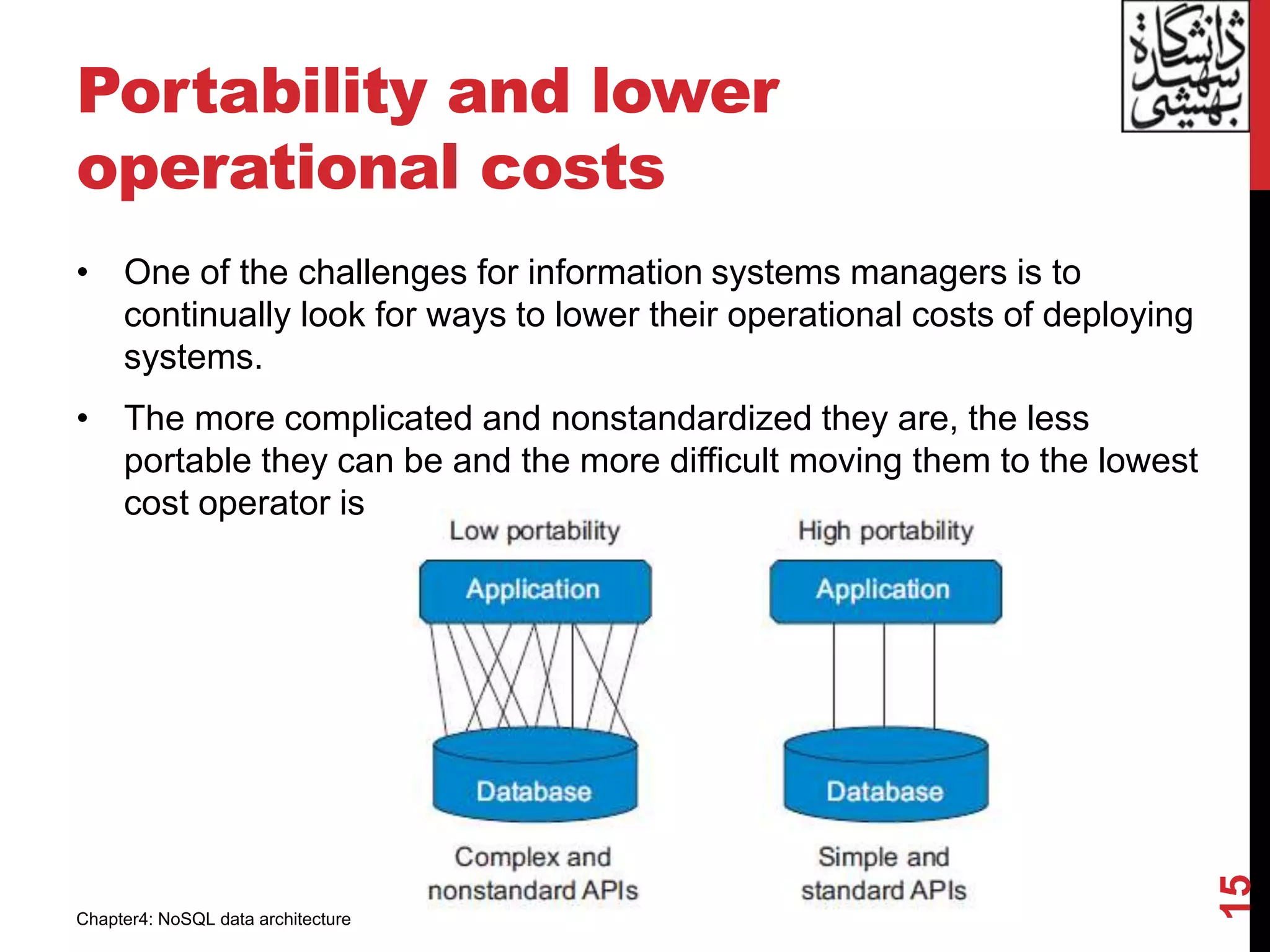 Nosql Data Architecture Patterns Pptx Databases Computer Software 6794