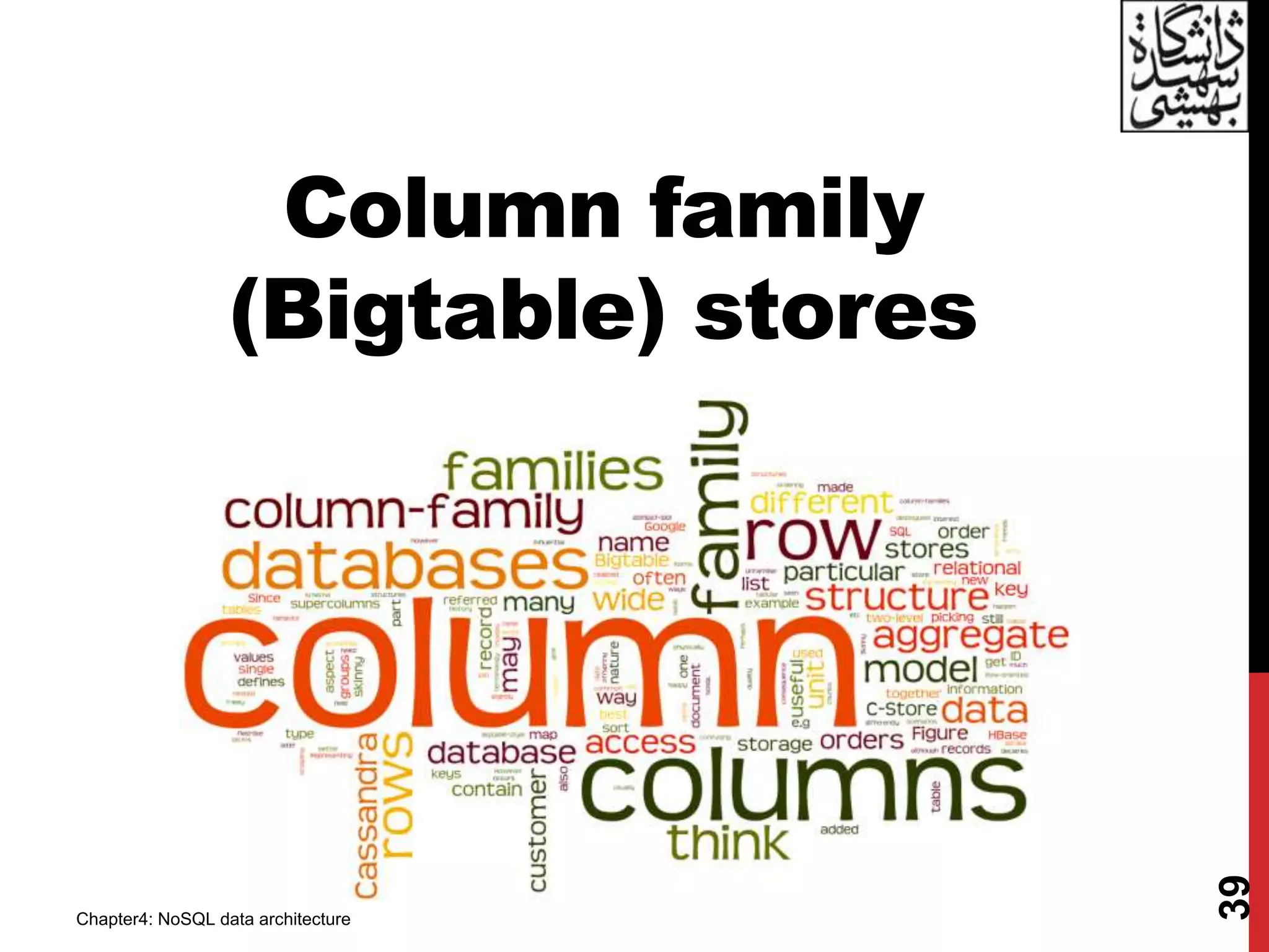 Nosql Data Architecture Patterns Pptx Databases Computer Software And Applications