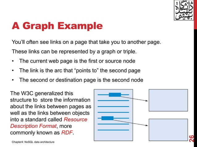 NoSQL Data Architecture Patterns | PPTX | Databases | Computer Software ...