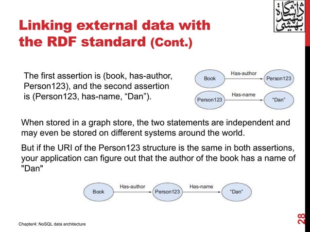 NoSQL Data Architecture Patterns | PPTX | Databases | Computer Software and Applications